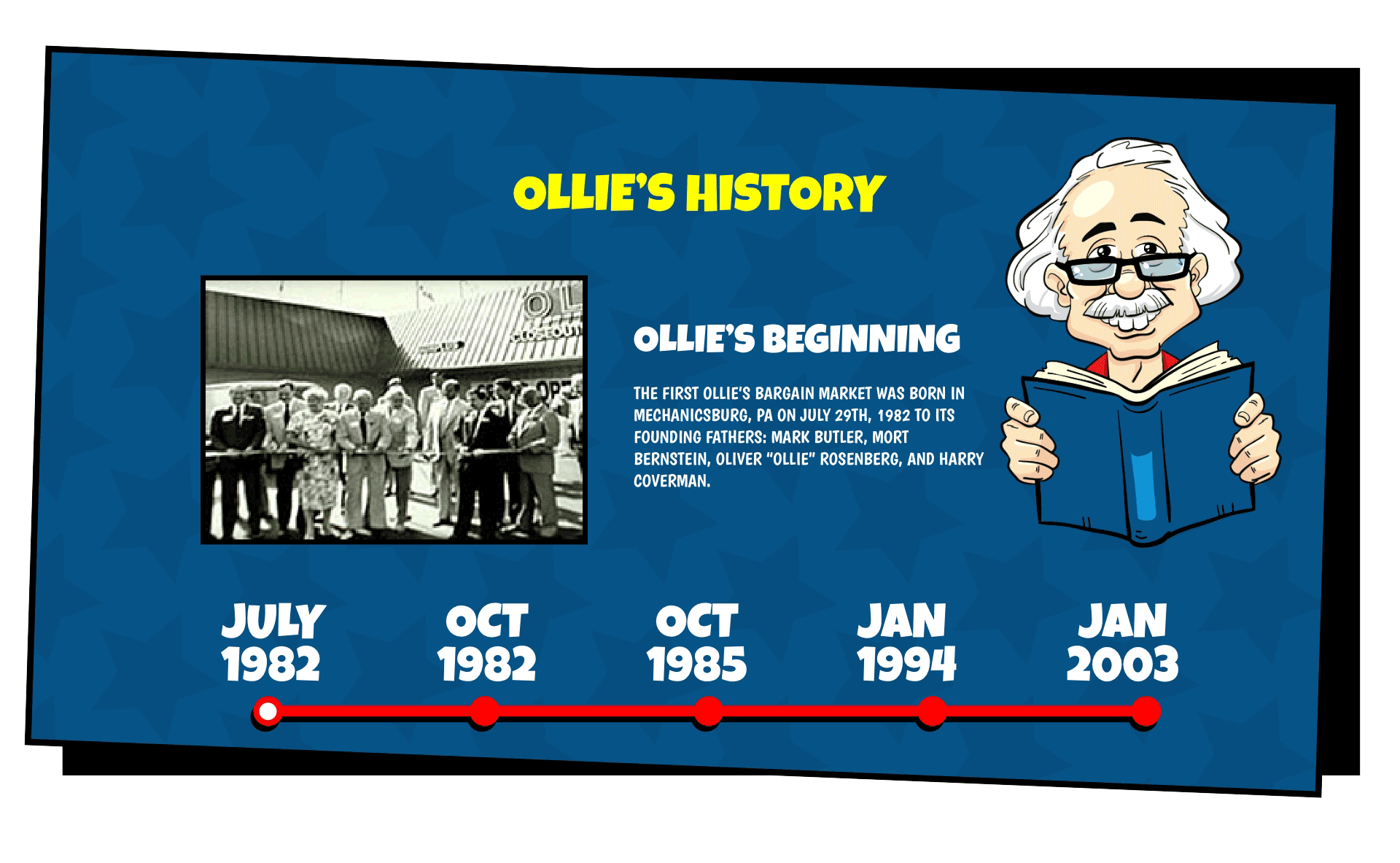 What is Ollie’s Bargain Outlet | Shop | Closeout Merchandise - Ollie's ...