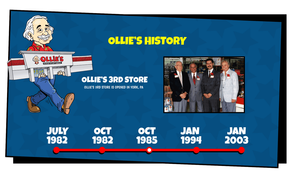 What is Ollie’s Bargain Outlet? | Learn About Us | Ollie’s - Ollie's ...